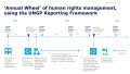 Learn From Users : UN Guiding Principles Reporting Framework