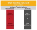 UN Guiding Principles Reporting Framework : UN Guiding Principles ...