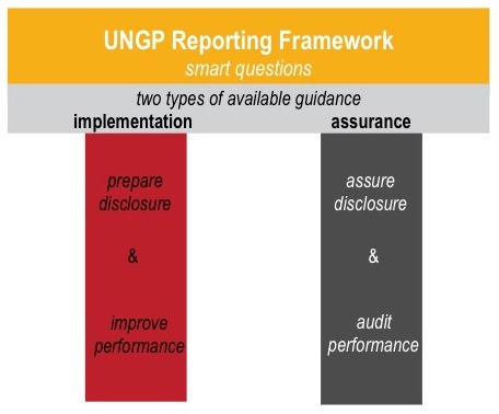 UN Guiding Principles Reporting Framework : UN Guiding Principles ...